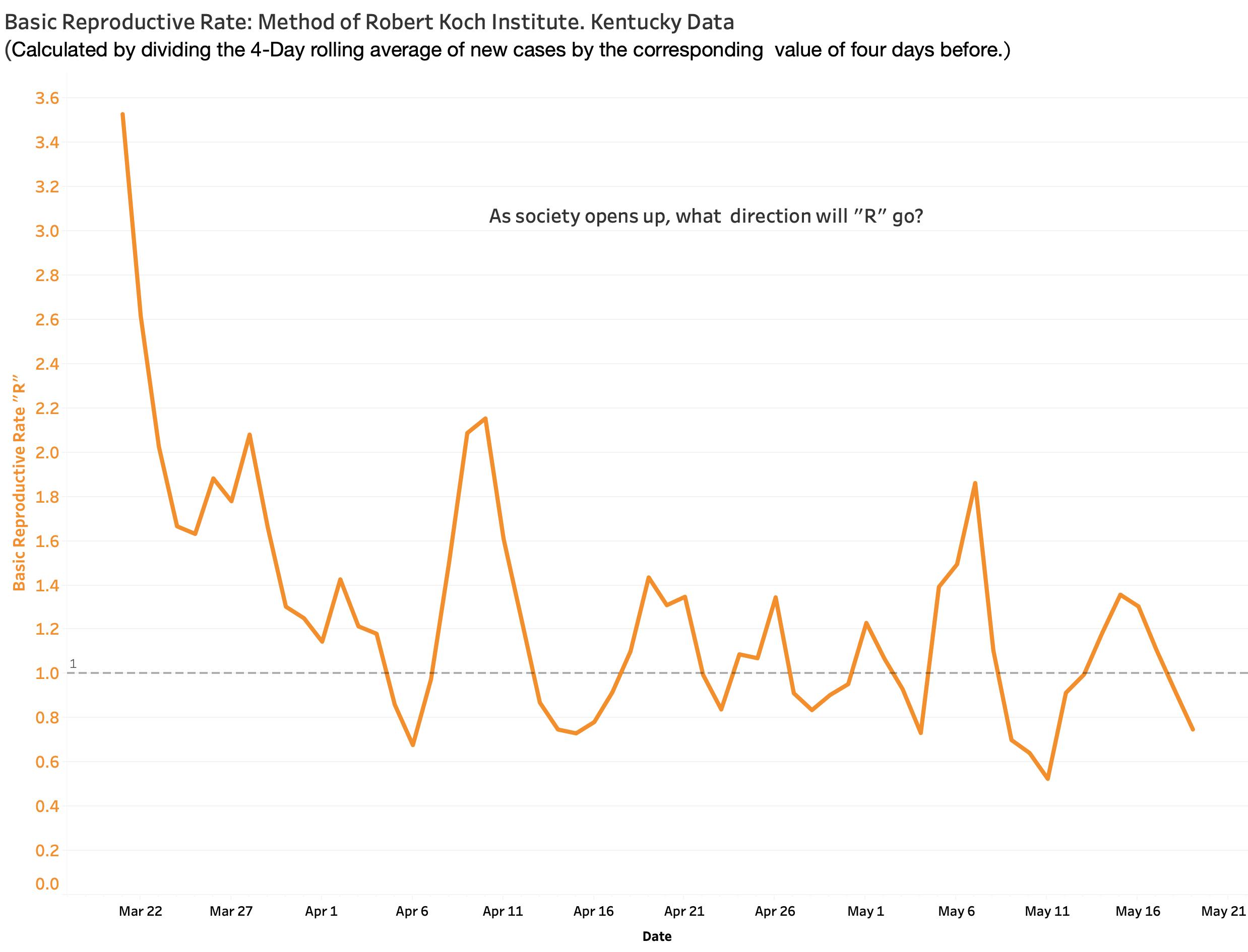 Is The Covid 19 Epidemic Still Expanding In Kentucky And Its